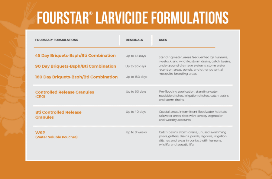 Fourstar® Mosquito Control Larvicide | Mosquito Larvicide | Clarke ...