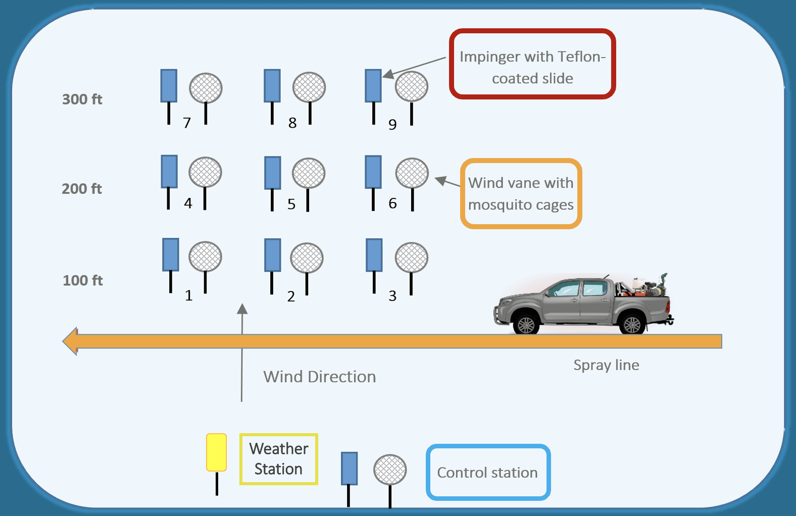 Updates and Improvements to Field Cage Trials | Clarke