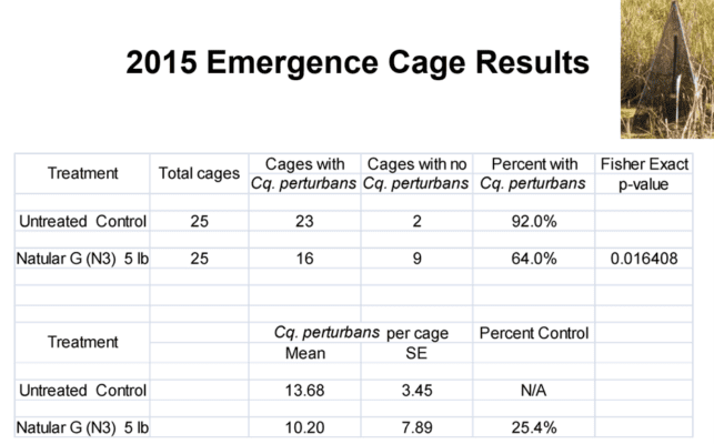 Navigating the Impact of Natular G on Non-Target Organisms: A Study in ...