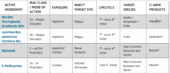 AquaBac® Bti Larvicide | Clarke